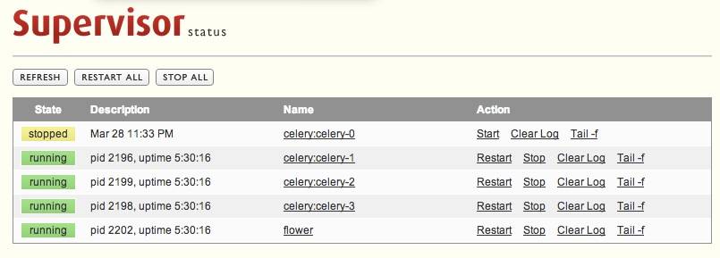 Jalpc|通过supervisord管理celery守护进程